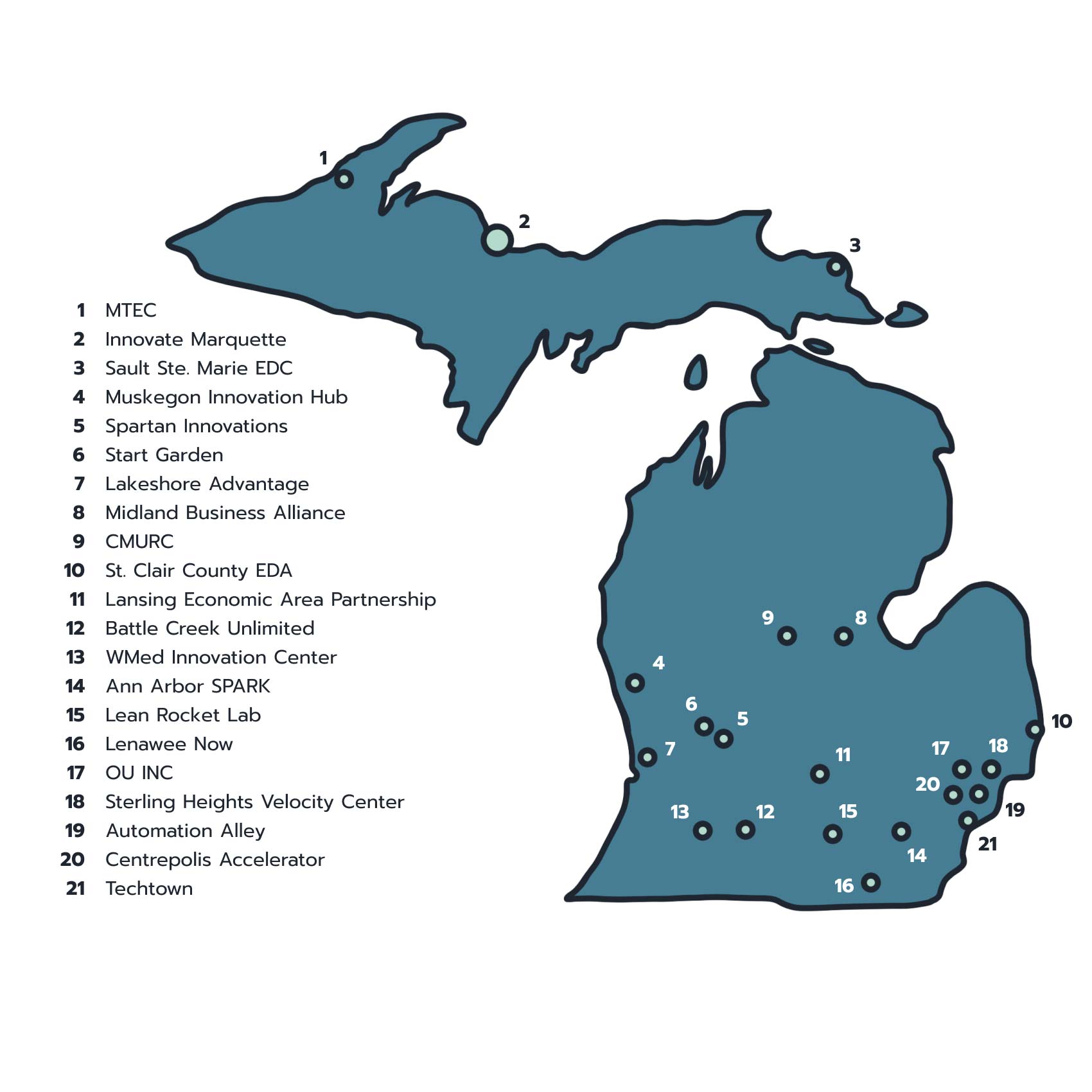 Michigan SmartZones • Innovate Marquette SmartZone