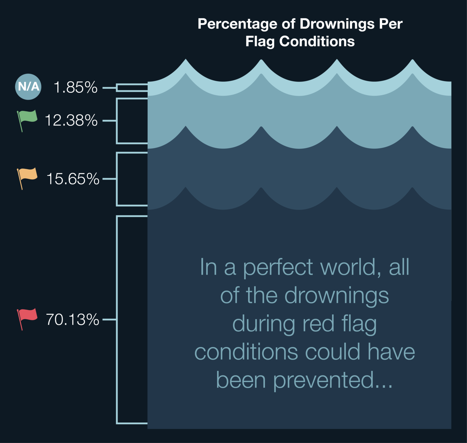 SwimSmart Technology Solutions Grows with the Help of SmartZone Network